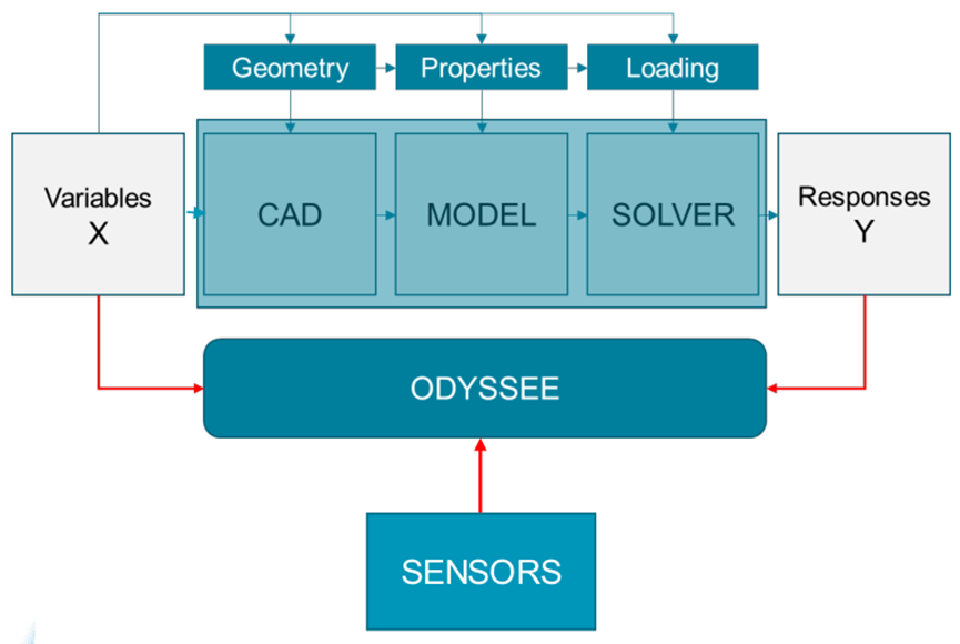 新一代智能实时仿真软件ODYSSEE-技术邻