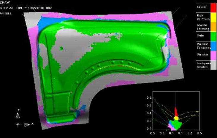 Ansys专业金属冲压成型解决方案-技术邻
