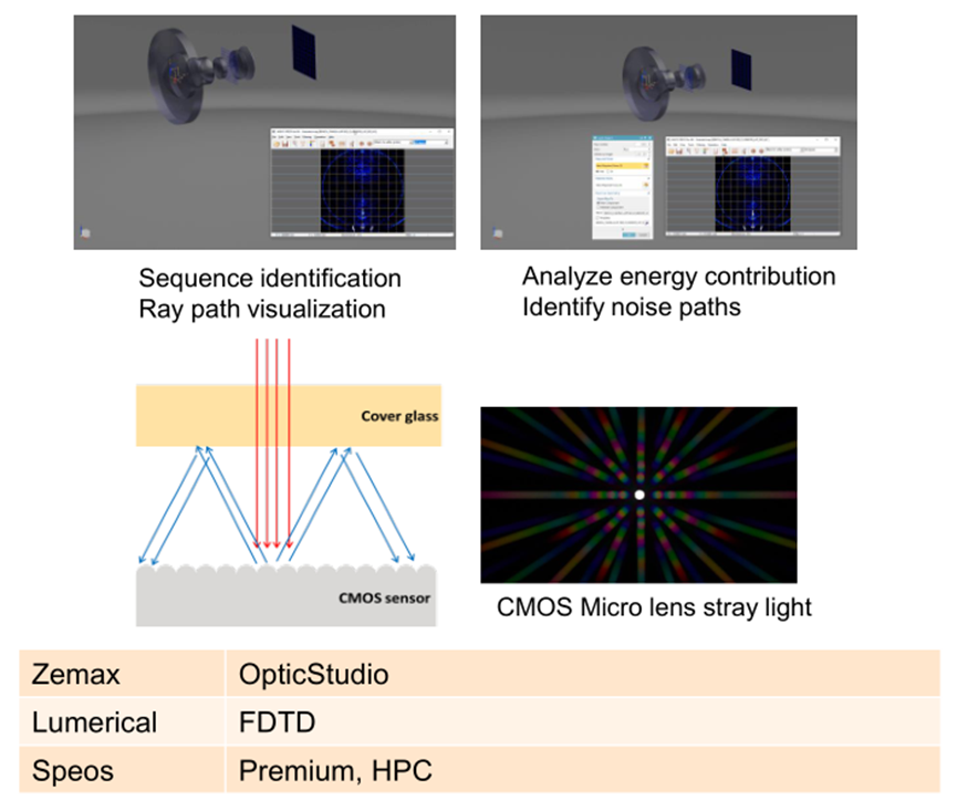 Camera&CMOS光学解决方案-技术邻
