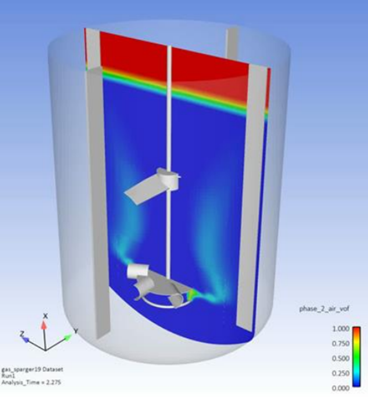 Ansys气液设备典型应用-技术邻