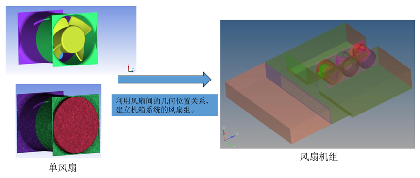 Actran气动噪声计算及风机噪声计算案例-技术邻