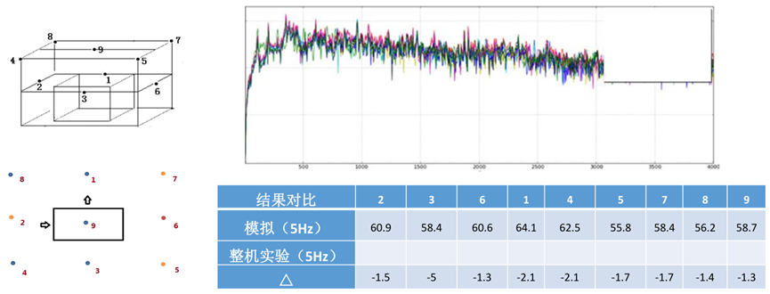 Actran气动噪声计算及风机噪声计算案例-技术邻