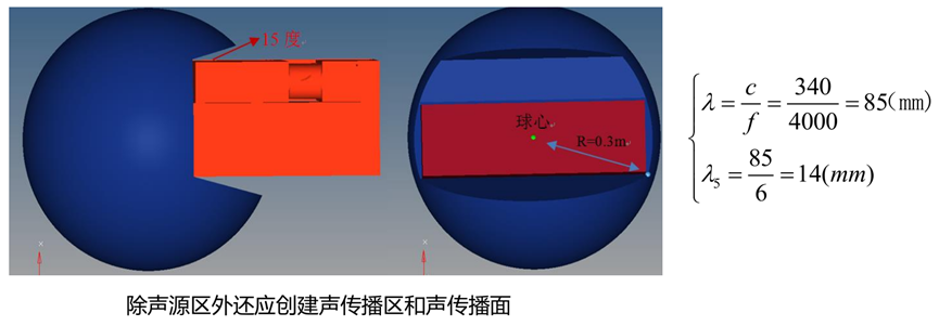 Actran气动噪声计算及风机噪声计算案例-技术邻