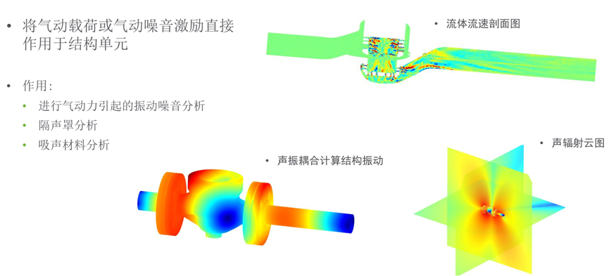 Actran气动噪声计算及风机噪声计算案例-技术邻