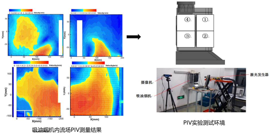 Actran气动噪声计算及风机噪声计算案例-技术邻