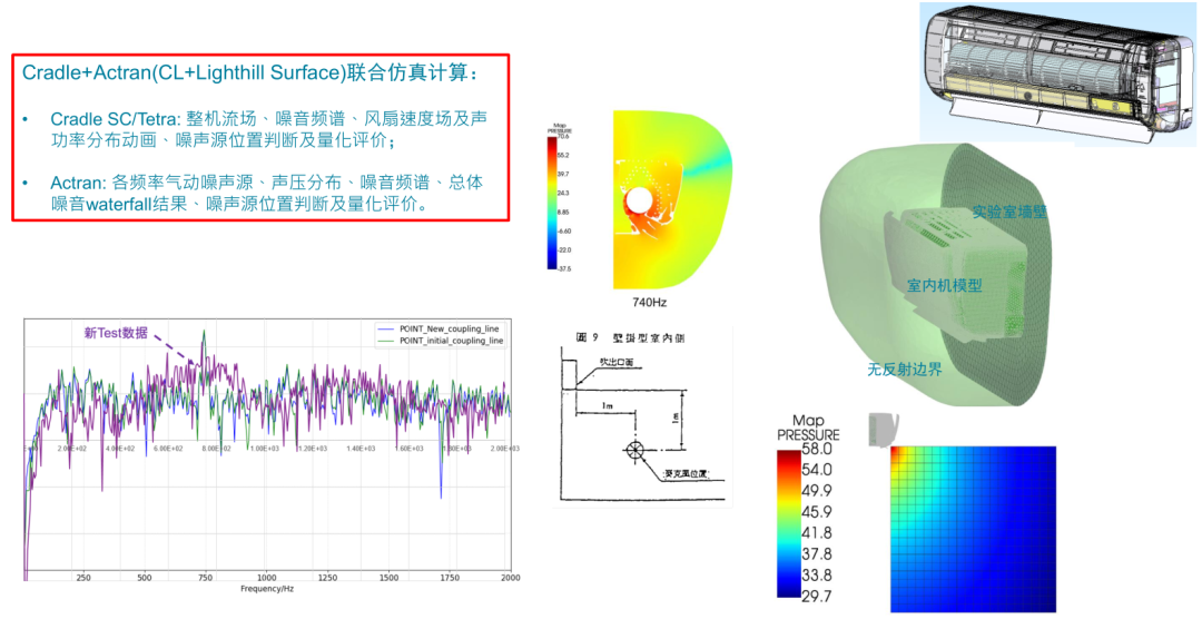 Actran气动噪声计算及风机噪声计算案例-技术邻