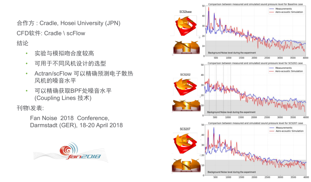 Actran气动噪声计算及风机噪声计算案例-技术邻
