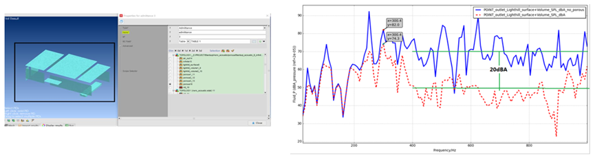 Actran气动噪声计算及风机噪声计算案例-技术邻