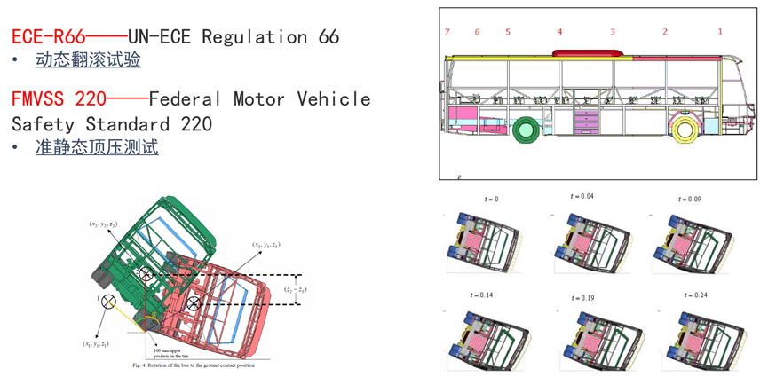 Ansys LS-DYNA在工程机械行业应用-技术邻