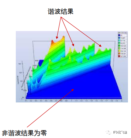 基于Actran针对传动系统噪声的仿真方案-技术邻
