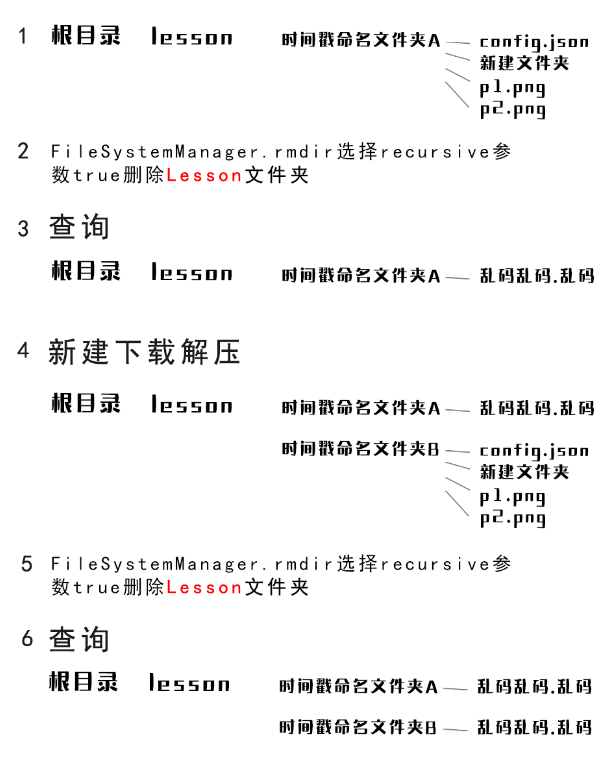 关于rmdir中选择recursive参数true，为何有时无效，且耗费时间很长？ | 微信开放社区