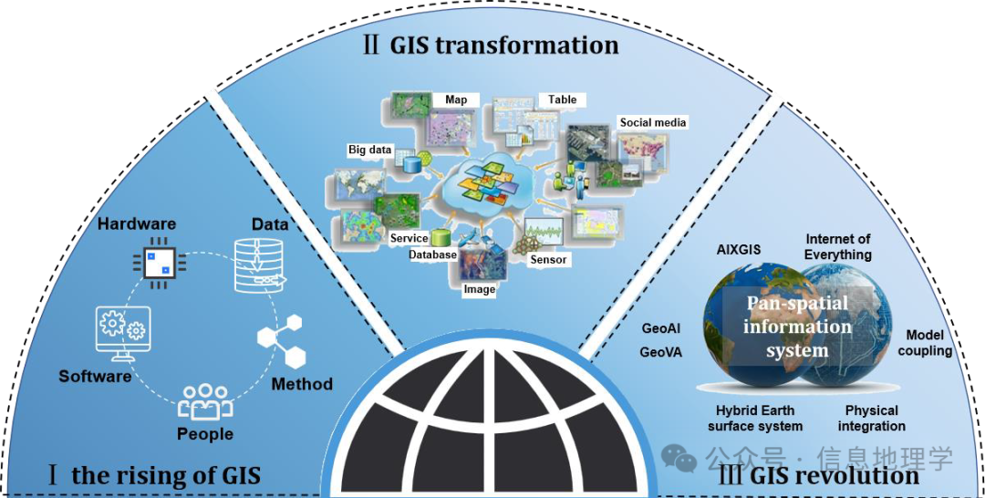周成虎院士:科技大变革时代的GIS发展思考 - 中国测绘学会