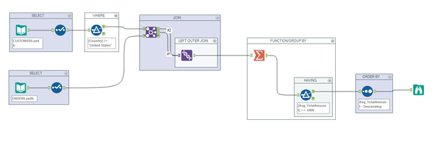 X002---SQL用户Alteryx指南_alteryx筛选数据前十列怎么输入_柴班说的博客-CSDN博客