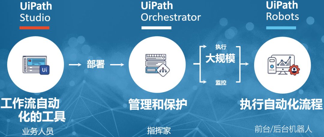 R029---简述:用UiPath实现RPA(工作流程自动化)_rpa流程变量“m”的默认值为-CSDN博客