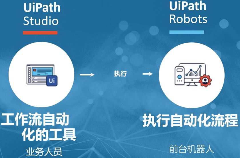 R029---简述:用UiPath实现RPA(工作流程自动化)_rpa流程变量“m”的默认值为-CSDN博客