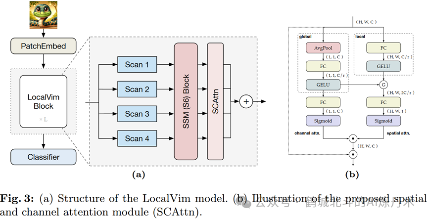 Mamba->医学图像分割(二)VM-UNet-V2 Rethinking Vision Mamba UNet for - 掘金