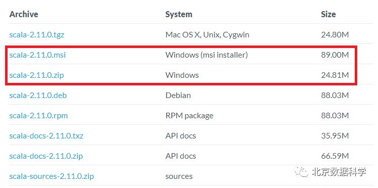 大数据学习环境配置——windows和macOS下的python+mysql+hadoop+spark配置_mac winutils.exe-CSDN博客