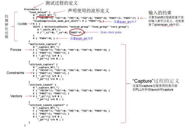 带你秒懂STIL文件_stil2verilog-CSDN博客