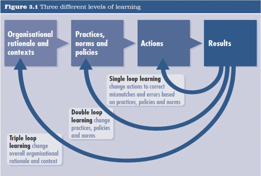 三环学习和假设 - 脉脉