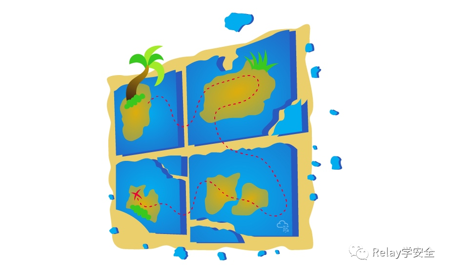 TryHackMe | Lateral Movement and Pivoting(翻译文) | CN-SEC 中文网