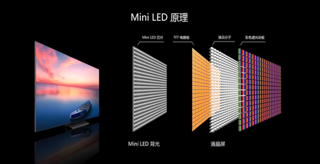 TCL 行至“未至之境”，Mini LED“勇者无疆” - 脉脉