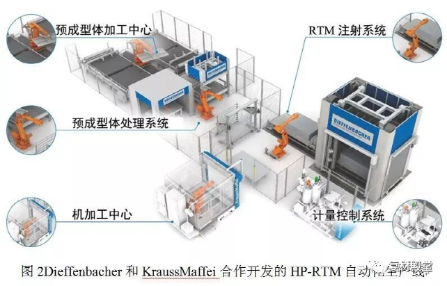 RTM成型工艺及分类介绍-北京舍维斯复合材料责任有限公司