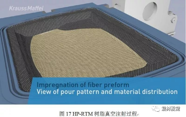 RTM成型工艺及分类介绍-北京舍维斯复合材料责任有限公司