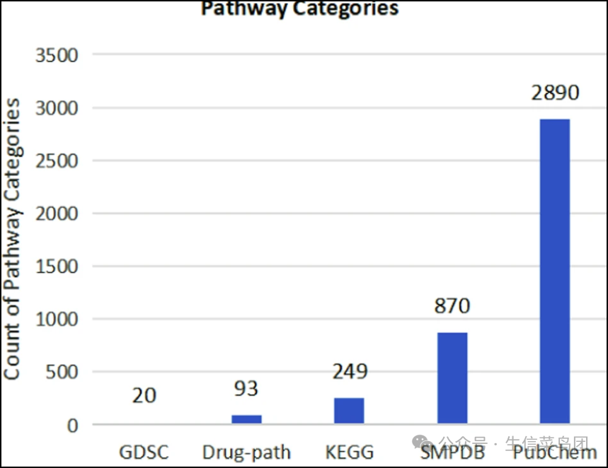 数据资源 | HCDT 2.0：一个高度可信的药物-靶标数据库，包含实验验证的基因、RNA 和通路-腾讯云开发者社区-腾讯云