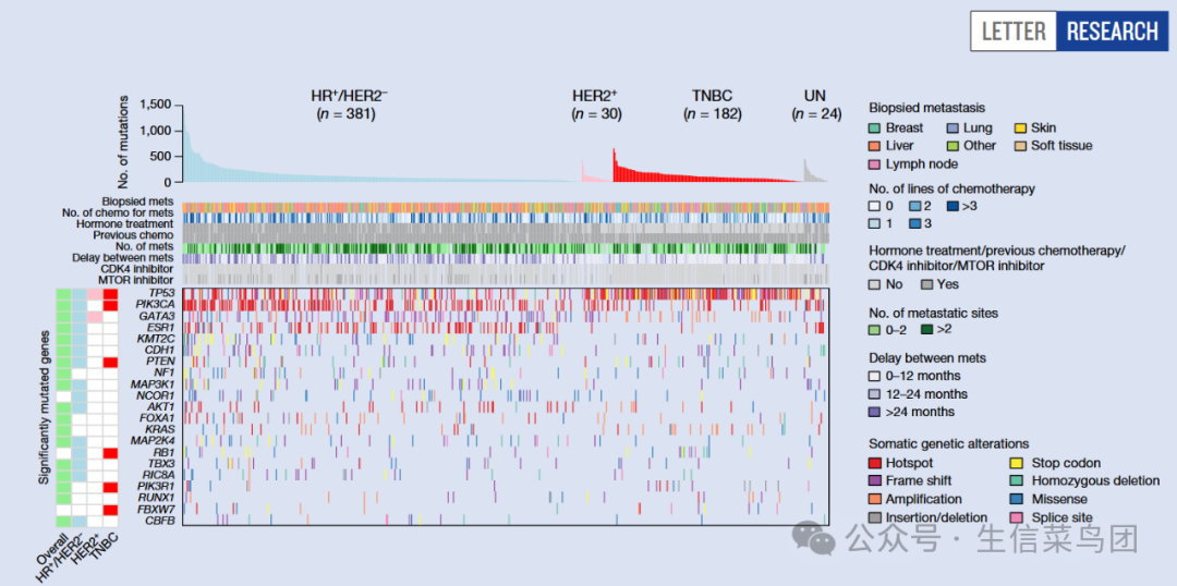 【ComplexHeatmap】Nature的突变热图还是太全面了-腾讯云开发者社区-腾讯云