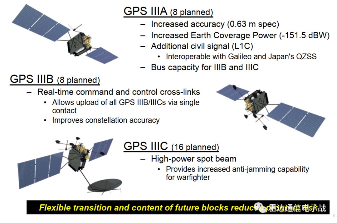 测量GPS-III卫星信号的功率谱与星座图 - 脉脉
