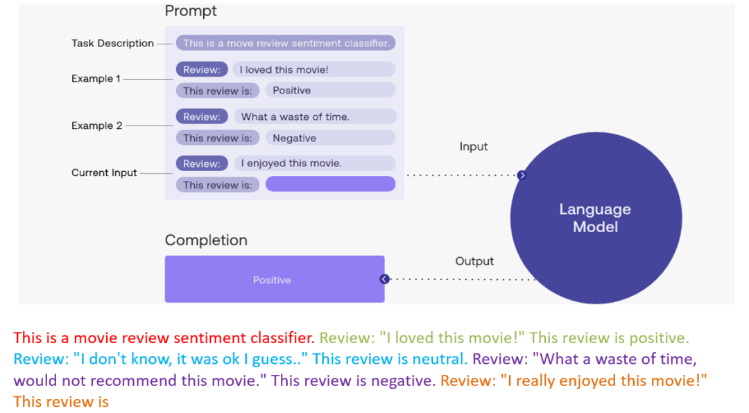 ChatGPT三个关键技术_cot技术-CSDN博客