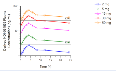 TYK2 JH2靶点抑制剂研发进展盘点 - 脉脉