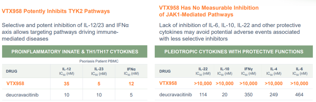 TYK2 JH2靶点抑制剂研发进展盘点 - 脉脉
