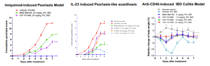 TYK2 JH2靶点抑制剂研发进展盘点 - 脉脉