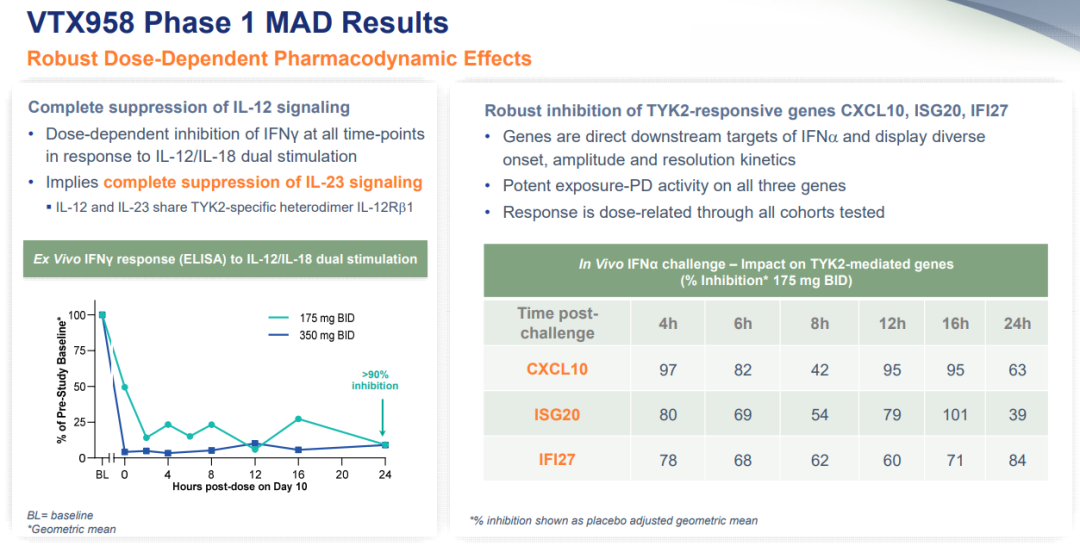 TYK2 JH2靶点抑制剂研发进展盘点 - 脉脉