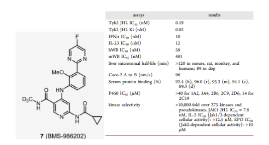 TYK2 JH2靶点抑制剂研发进展盘点 - 脉脉