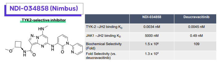TYK2 JH2靶点抑制剂研发进展盘点 - 脉脉