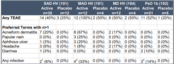 TYK2 JH2靶点抑制剂研发进展盘点 - 脉脉