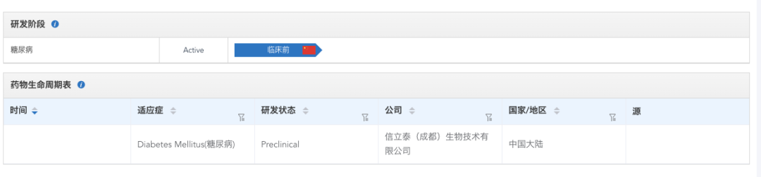 信立泰自研小分子化药SAL0112获临床许可，拟用于II型糖尿病 - 脉脉