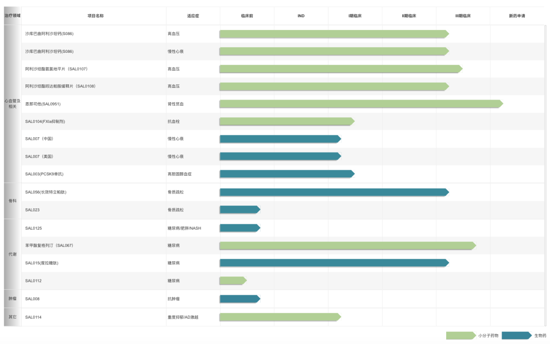 信立泰自研小分子化药SAL0112获临床许可，拟用于II型糖尿病 - 脉脉