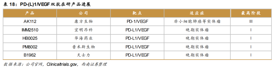 康方生物天价License out刷爆纪录，第二代免疫药“双抗”赛道再起风云！ - 脉脉