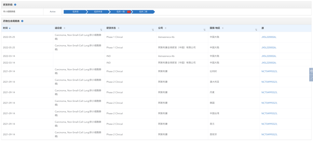 AZD2936获NSCLC临床批准，阿斯利康对TIGIT靶点发起挑战 - 脉脉