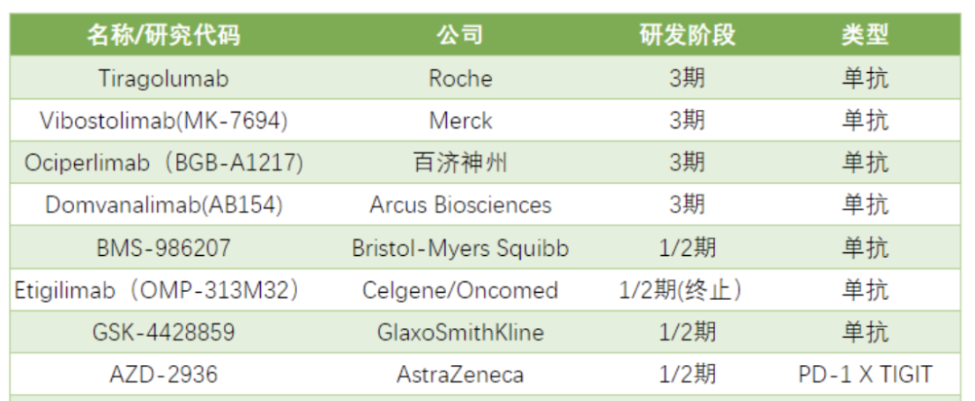 AZD2936获NSCLC临床批准，阿斯利康对TIGIT靶点发起挑战 - 脉脉