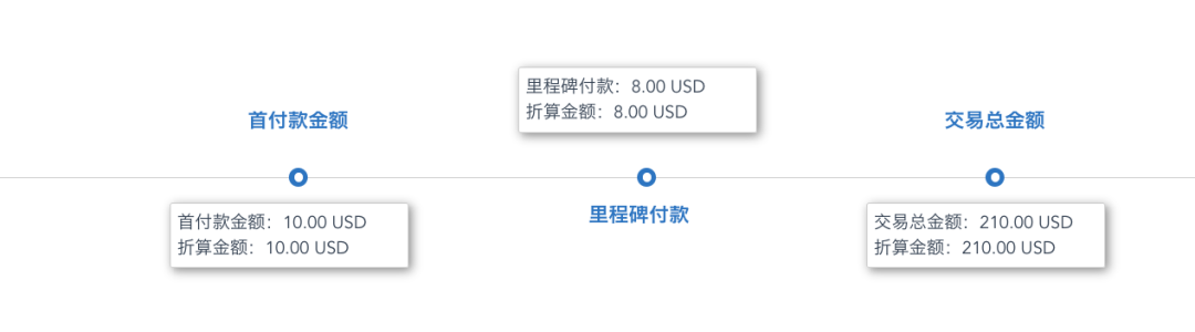 AZD2936获NSCLC临床批准，阿斯利康对TIGIT靶点发起挑战 - 脉脉