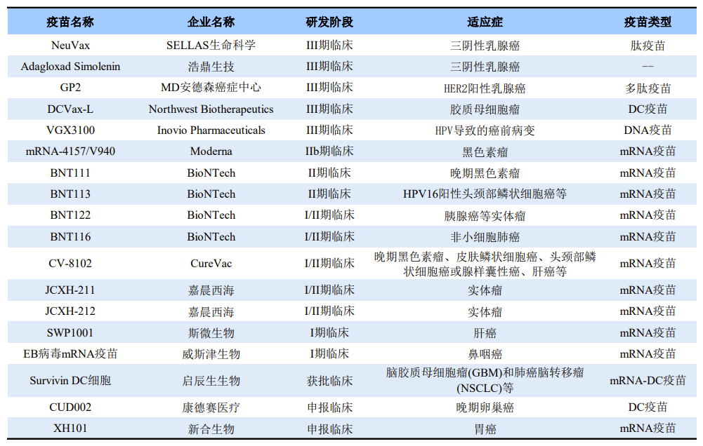 肿瘤疫苗：或将成为新型肿瘤免疫疗法，首款mRNA疫苗即将出线 - 脉脉