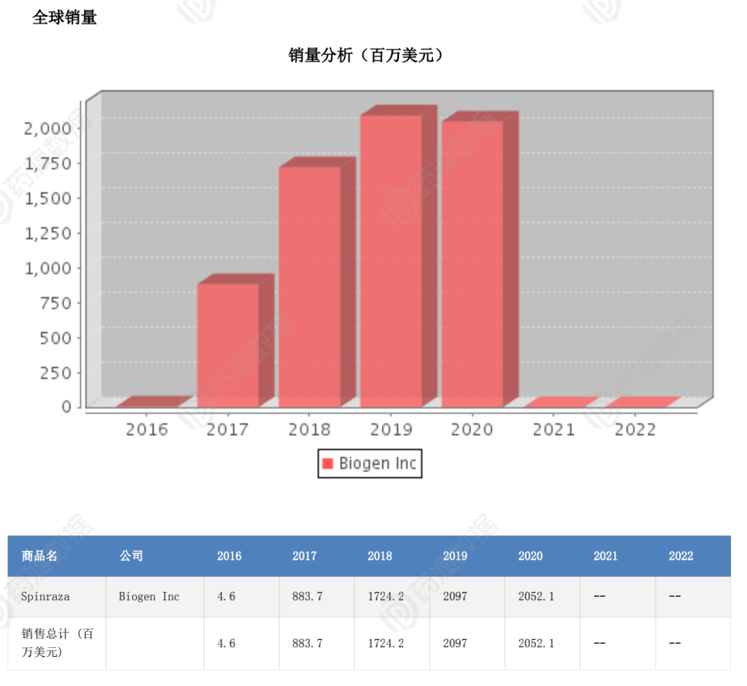 SMA进展：Genentech的Risdiplam获FDA优先审查，适用扩展至2个月以下的幼儿 - 脉脉