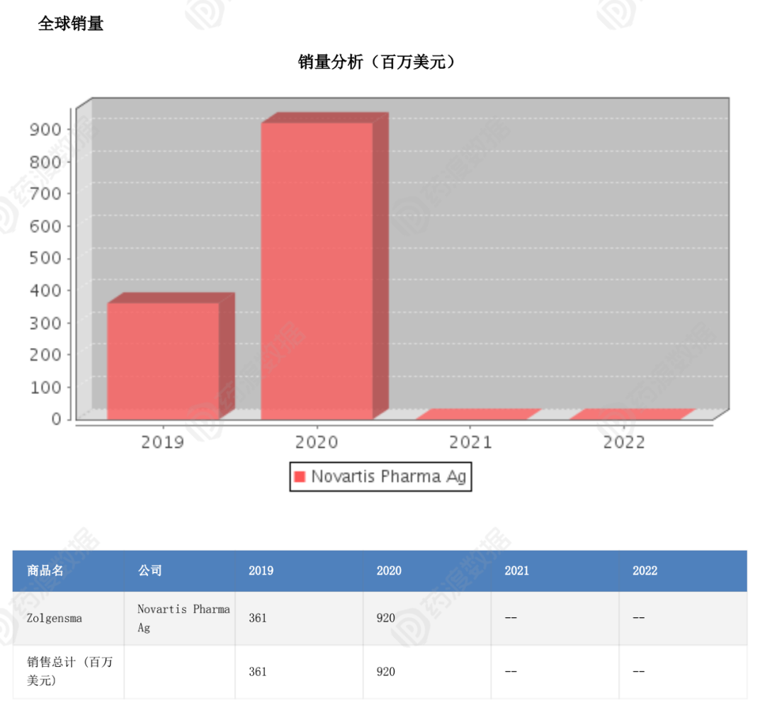 SMA进展：Genentech的Risdiplam获FDA优先审查，适用扩展至2个月以下的幼儿 - 脉脉
