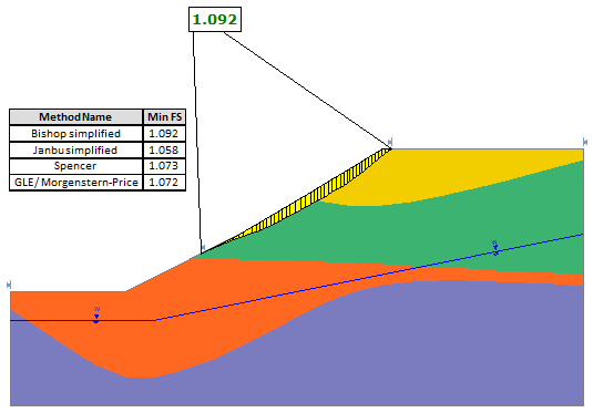 钻孔管理器创建边坡剖面(Borehole Manager)---地层插值-技术邻