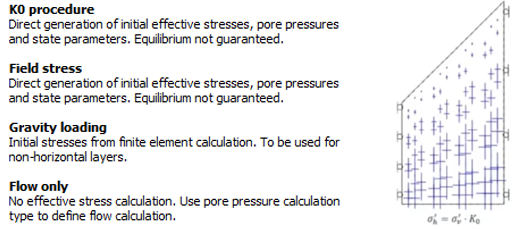 初始应力(Initial stress)计算---K0-procedure-技术邻