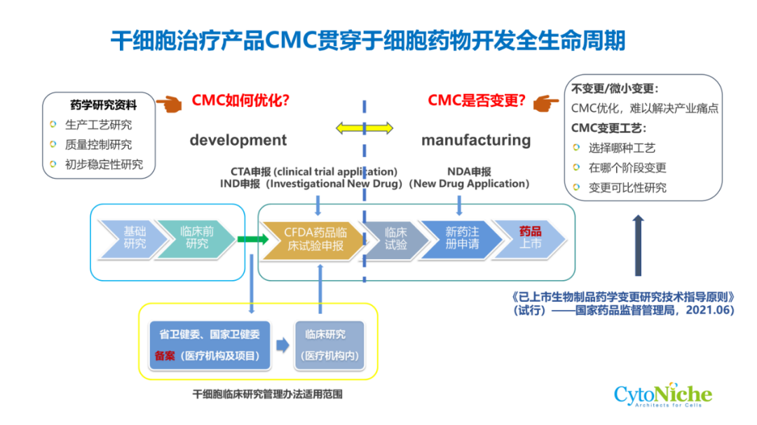 新闻速递！华龛生物CDMO助力细胞治疗产品商业化 | 干细胞治疗产品服务篇-深圳市亨睿生物科技有限公司